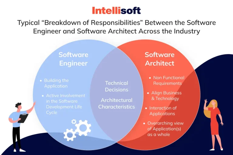 Software Architect vs Software Engineer - Key Differences Explained