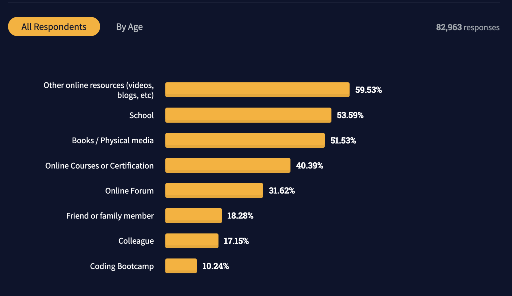 Software Architect vs Software Engineer - Key Differences Explained