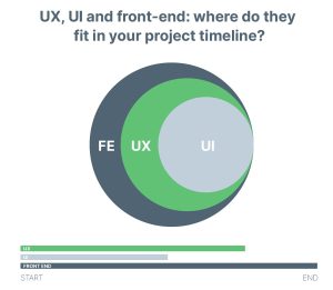 UI Developer vs Front-end Developer: What Is The Difference?