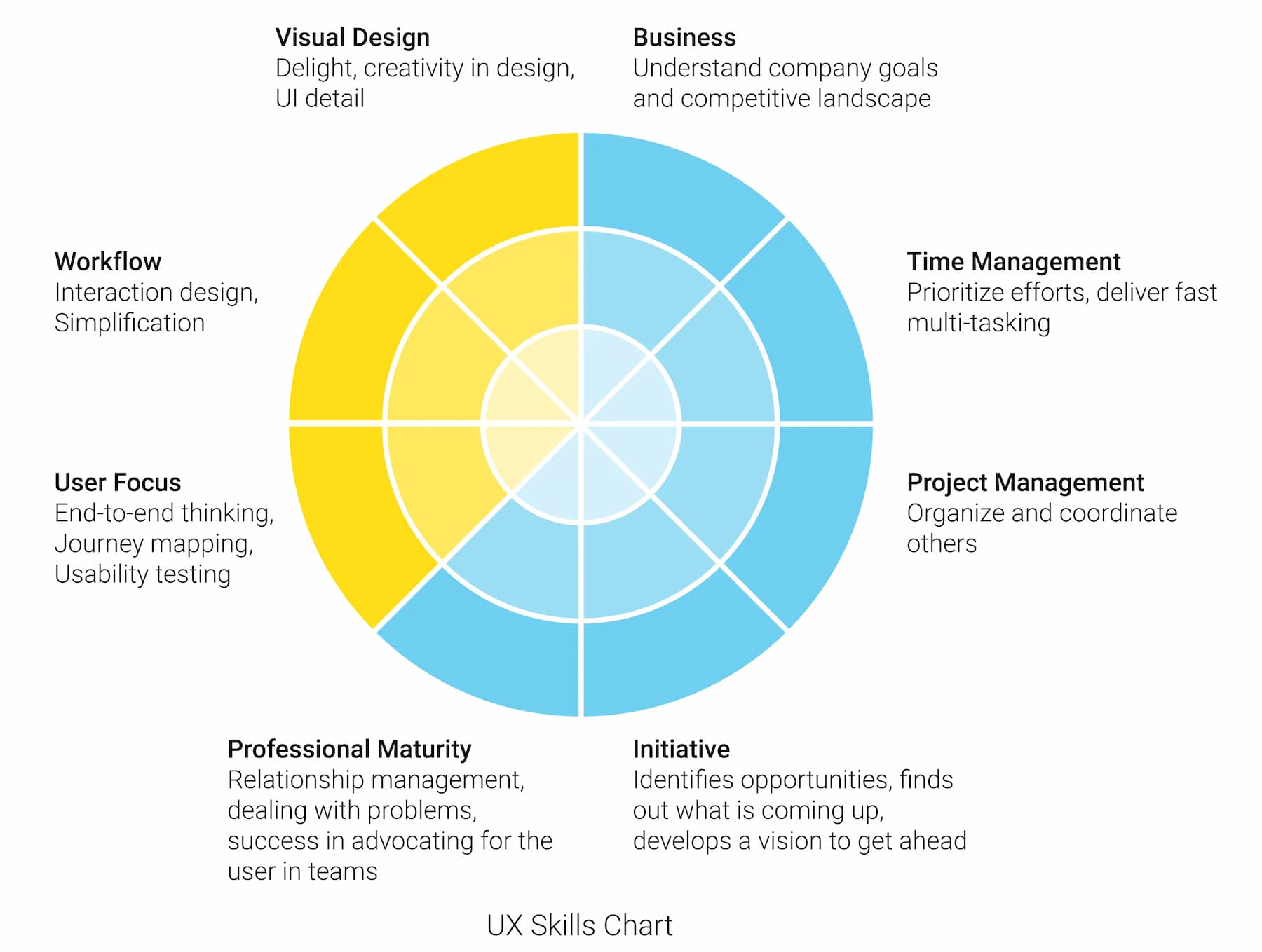 UI Developer vs Front-end Developer: What Is The Difference?