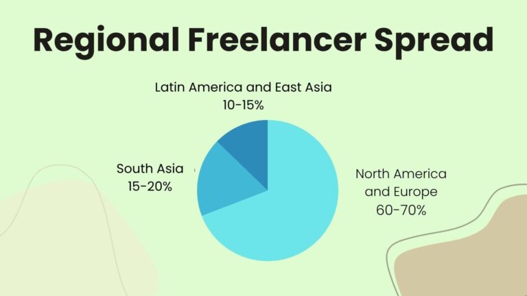 Toptal Review: What Is Toptal And How Does It Work?
