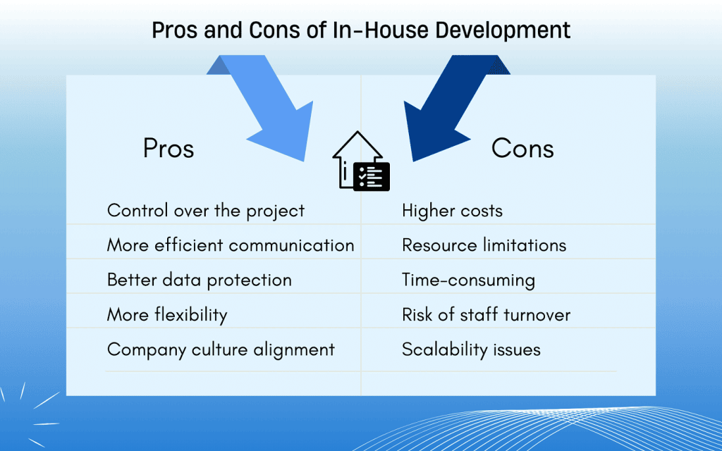 In-house vs Outsourcing Software Development: How to Decide?
