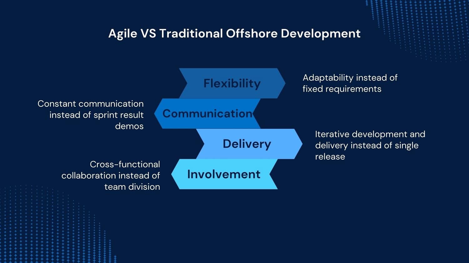 Agile Softwareentwicklung: Vorteile & Bewährte Verfahren
